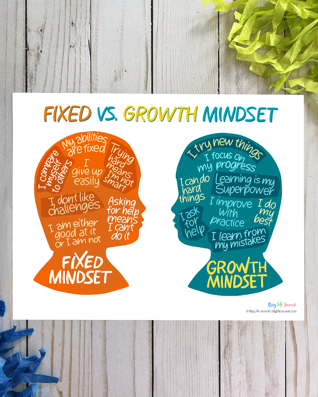 Growth Mindset Poster (PDF) – Big Life Journal